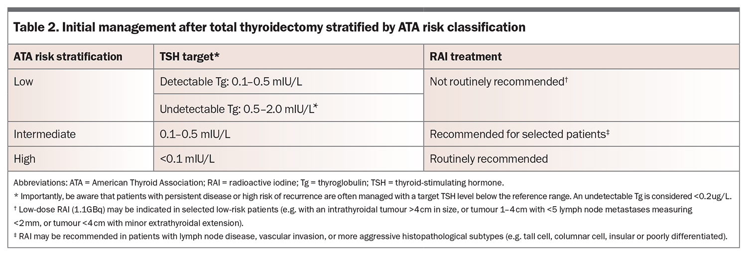 Differentiated thyroid cancer: an individualised management approach | Endocrinology Today